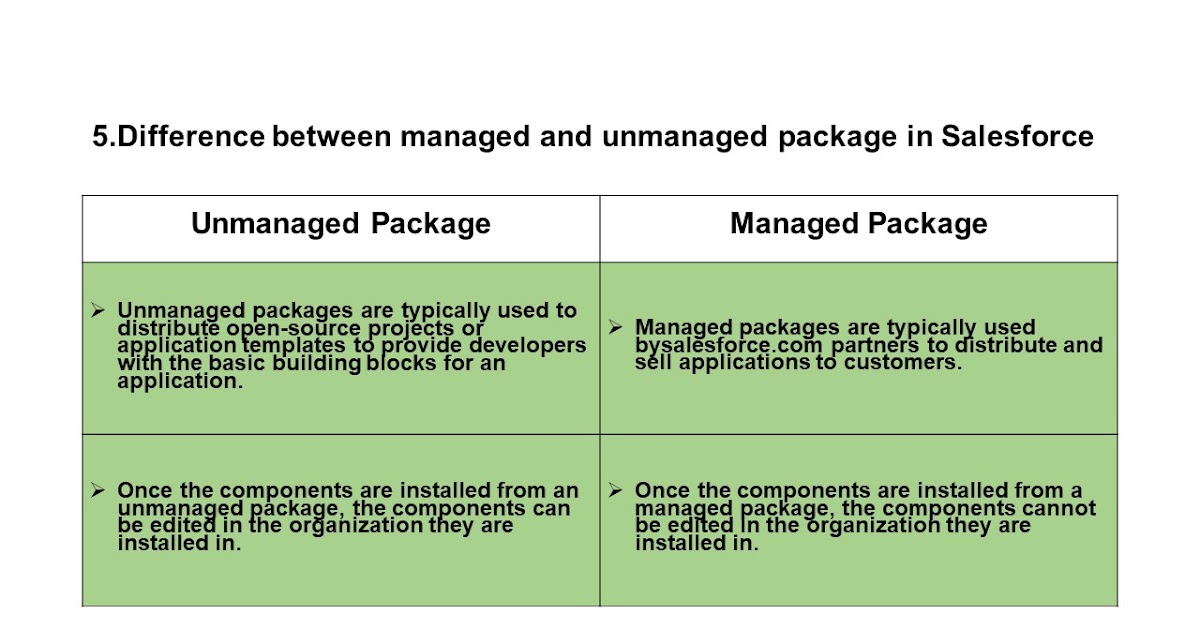 5.Difference between managed and unmanaged package in Salesforce?