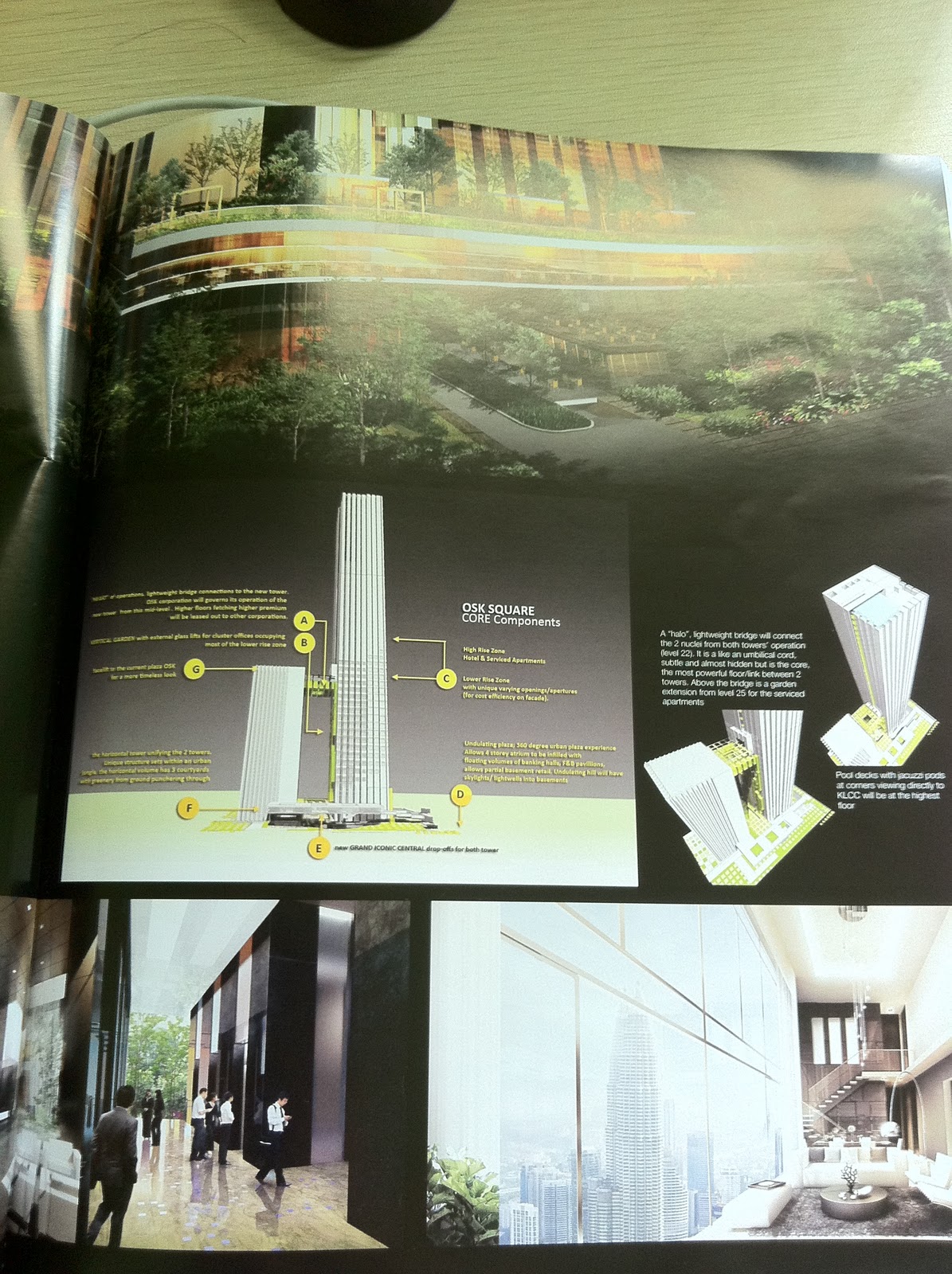 Malaysia Architecture: OSK Holdings Bhd Master Planning & Architectural ...