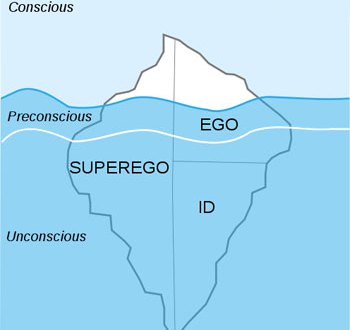 psychodynamic perspective | Psychology OCR notes