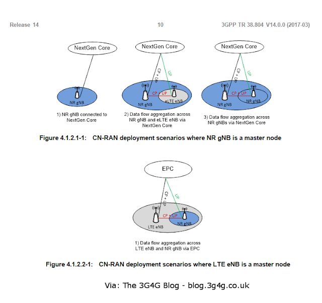 The 3G4G Blog: 5G: Architecture, QoS, gNB, Specifications - April 2017 ...