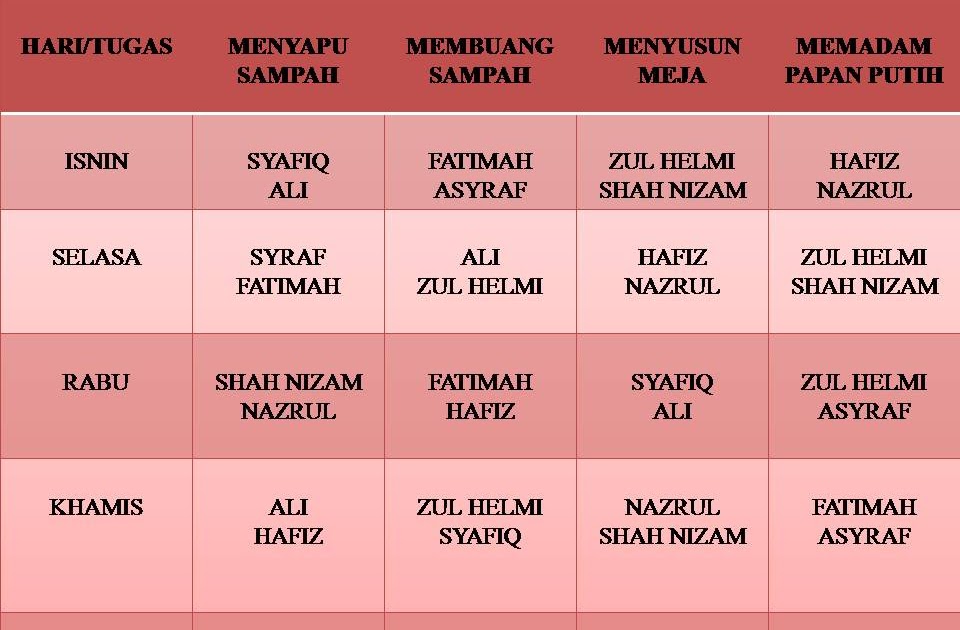 10+ Jadual Tugasan
