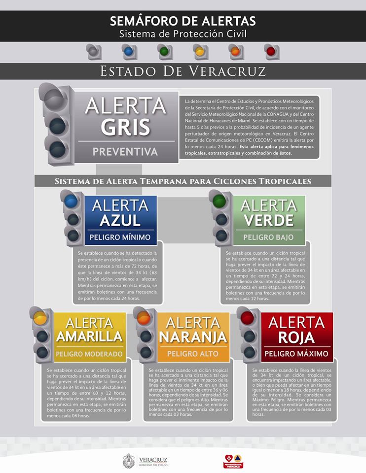 Zona 50 Telesecundarias: Semáforo de Alertas PC Ver.