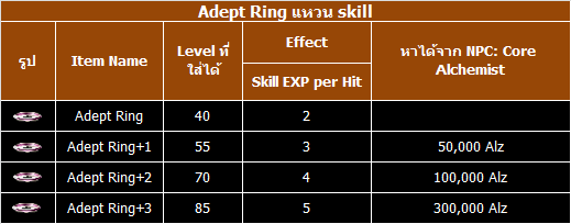 Cabal TH PATHs & Technique: Accessories : Rings