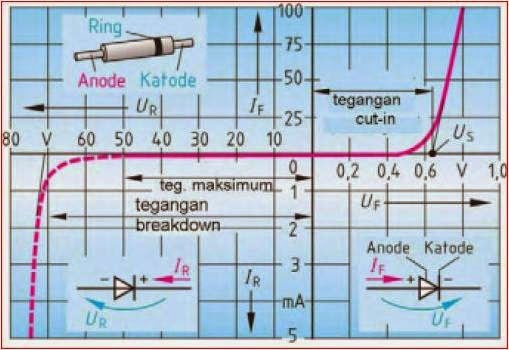 elektronika: PENGERTIAN LED