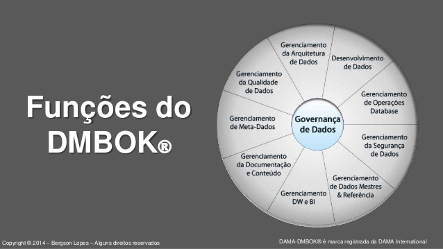 Arquitetura Corporativa e o DAMA-DMBOK