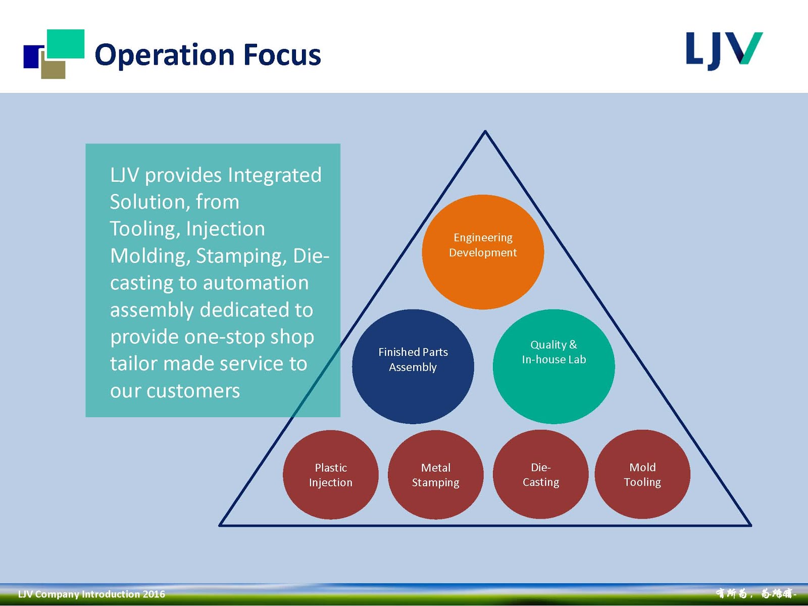 LJV Encoders, Potentiometers & Switch: LJV General Introduction of ...