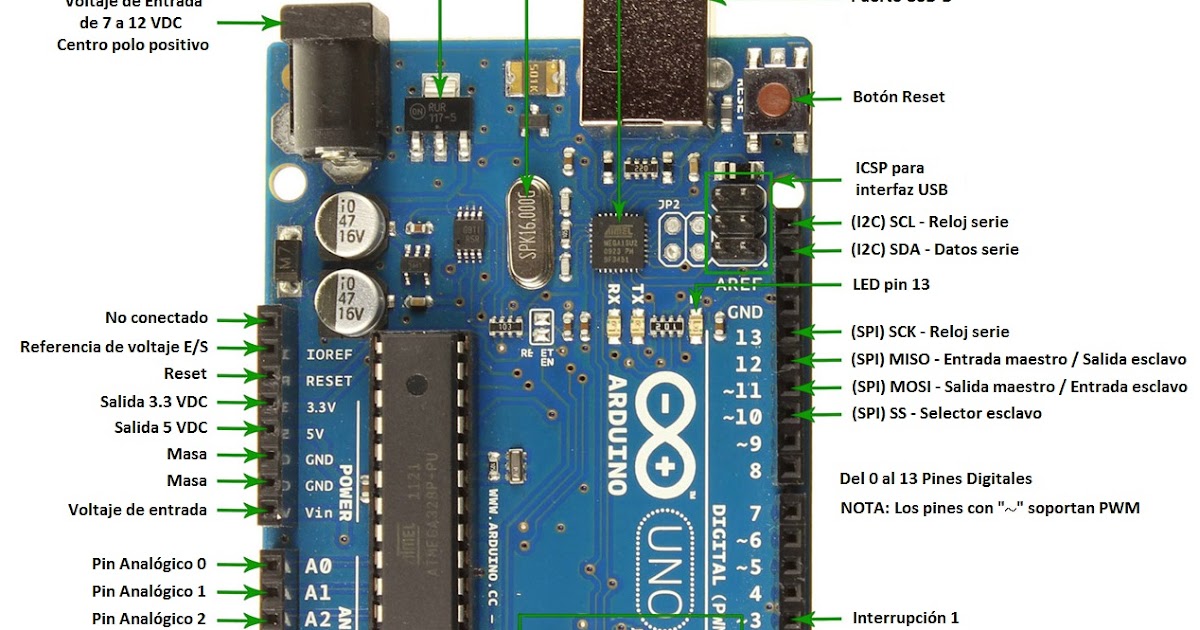 PROYECTOS CON ARDUINO: Arduino mundo de proyectos