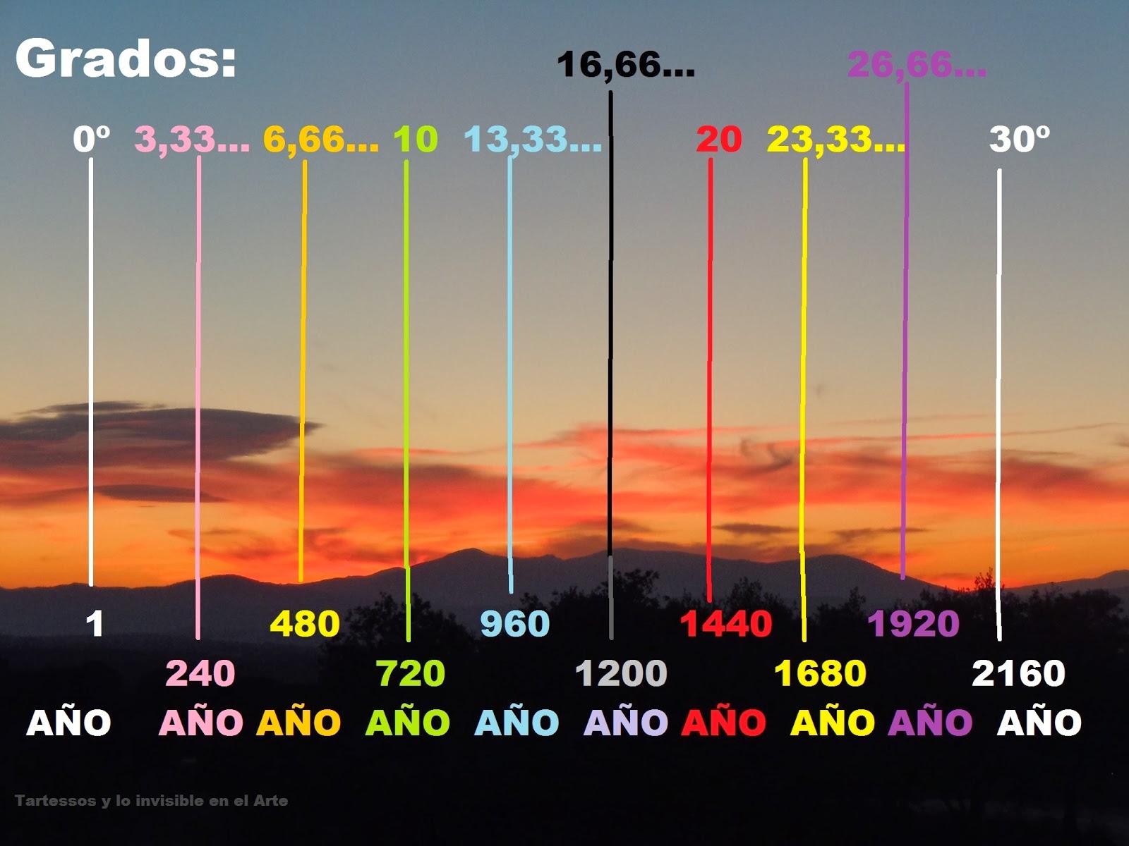 TARTESSOS Y LO INVISIBLE EN EL ARTE:: EL CARAMBOLO, LOS SANTUARIOS Y ...