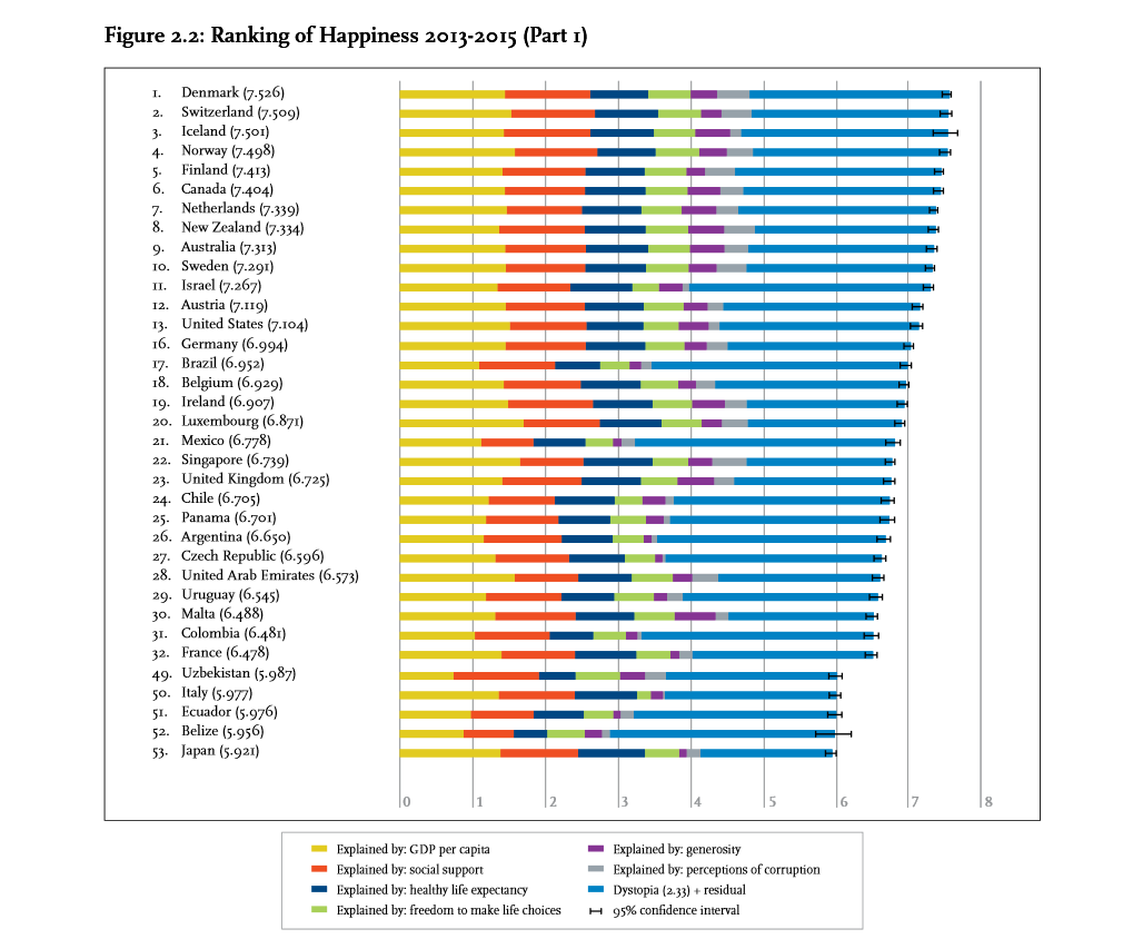 Go 11: How is your level of happiness?