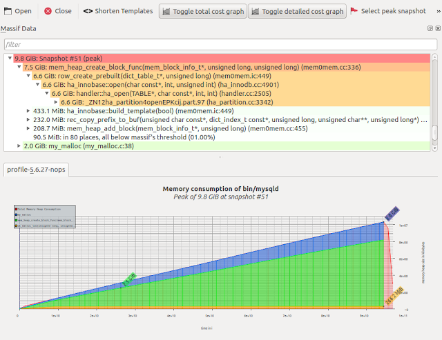 Simon Says Profiling Mysql Memory Usage With Valgrind Massif Databases And Aws Cloud