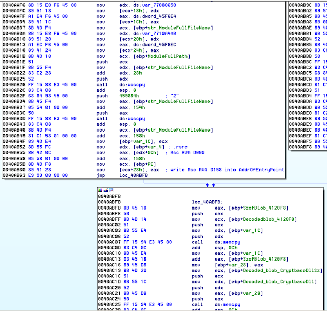Finding Vulnerabilities: Analysis of Rovnix Dropper 4/5- Bypassing UAC