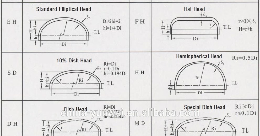 MO Memoir : Memoirs of Metal Oxide Catalyst Research Group: Tangent ...