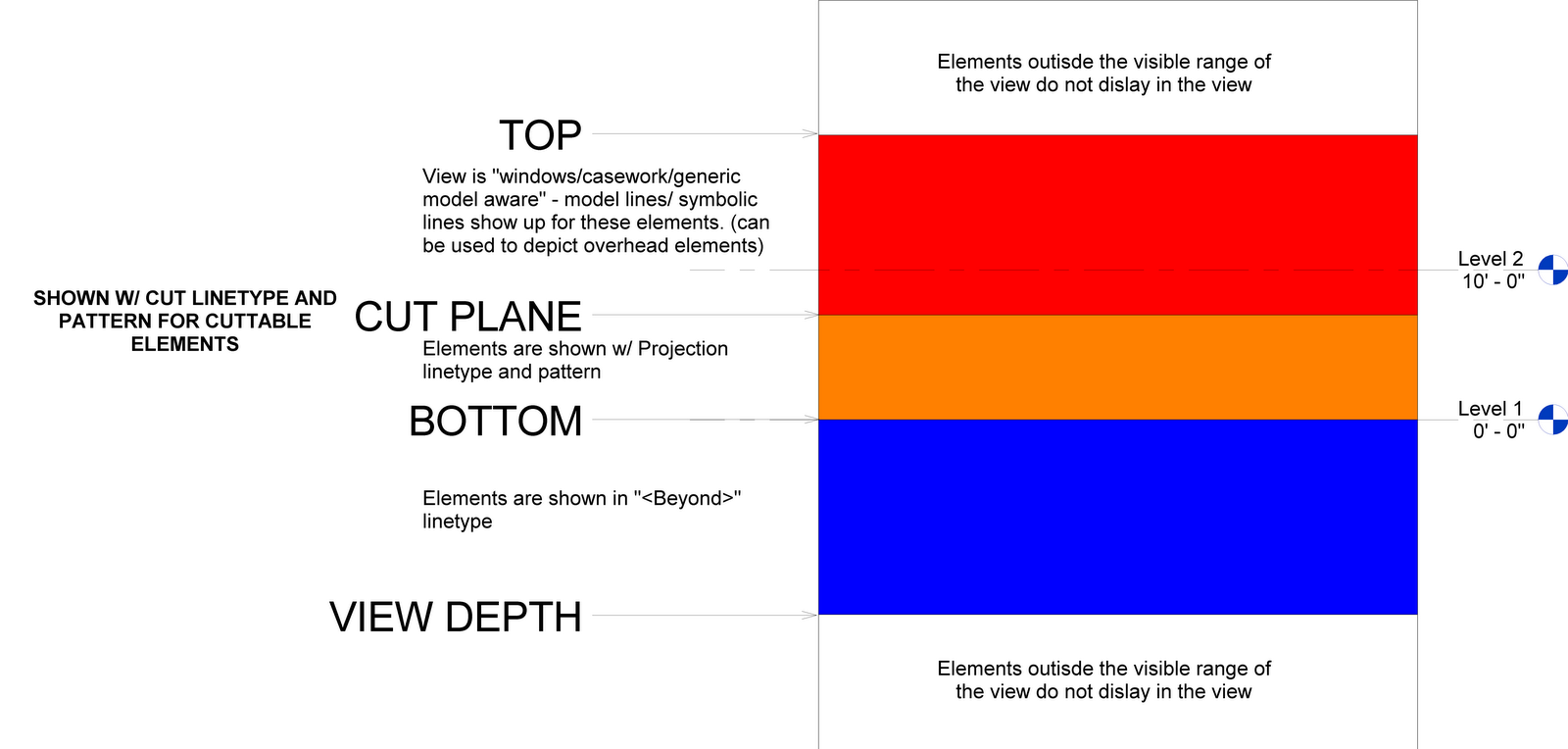 VIEW RANGE EXPLAINED VIEW RANGE EXPLAINED