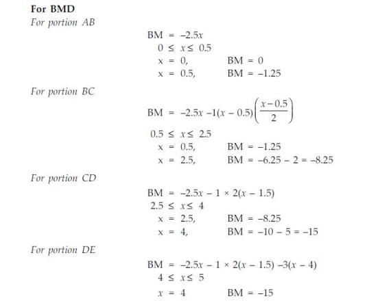 Vedupro: Shear Force and Bending Moment Diagram, Shear Force Diagram ... Vedupro: Shear Force and Bending Moment Diagram, Shear Force Diagram ...