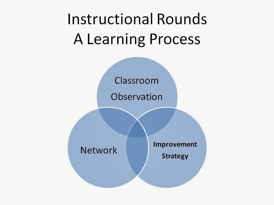Saturday Morning Coffee and Common Core: An Inquiry Process to Improve ...