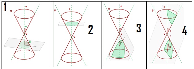 LAS CONICAS ~ MATEMATICFRANCISCANA