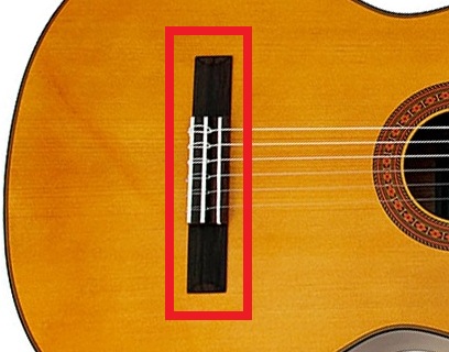 La chitarra di Giak: Le Parti della Chitarra