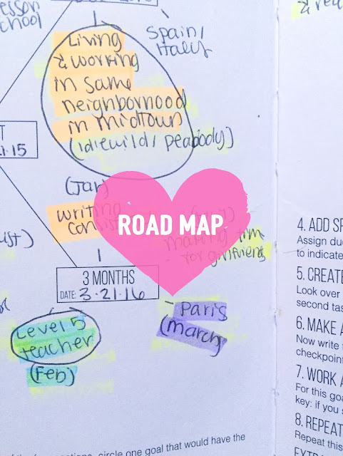 Organized Charm: How I Organize My Passion Planner