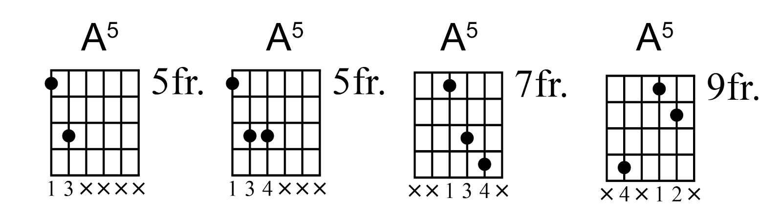 Power Chords Chart Open And Moveable Shapes