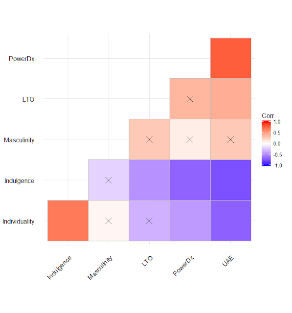 Charting Correlation Matrices in R