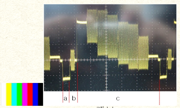 Video Signal and Monitor: CVBS란?