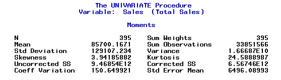 Ask Analytics: Descriptive Statistics With Proc Univariate