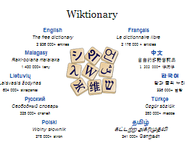 13 Wiki Tools Teachers should Know about | Educational Technology and ...