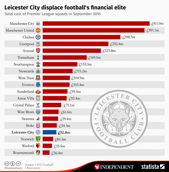 Holyrood Chronicles: Bar graph of the day