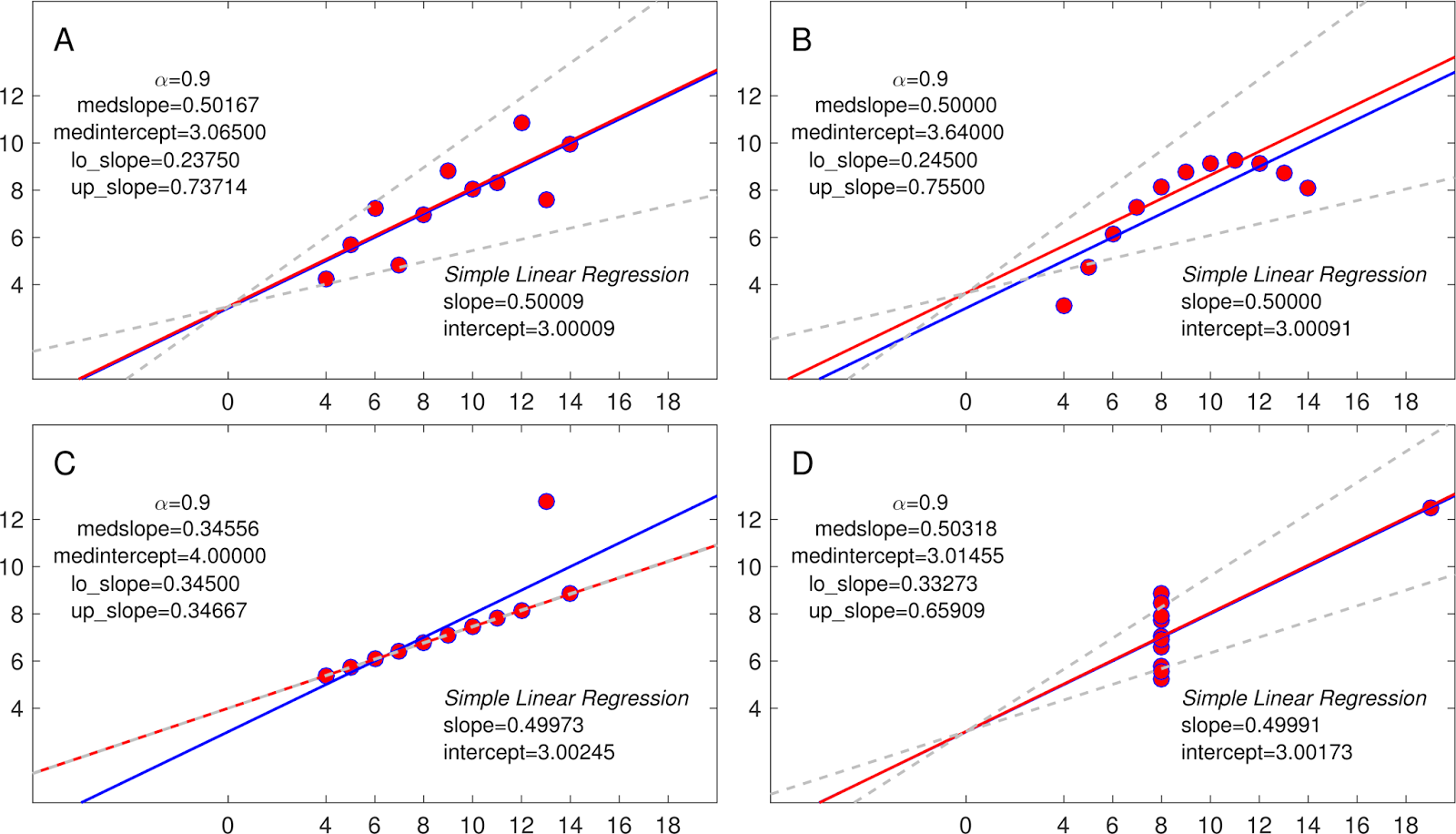 LI Xu's World: Matlab+Python: Theil–Sen estimator