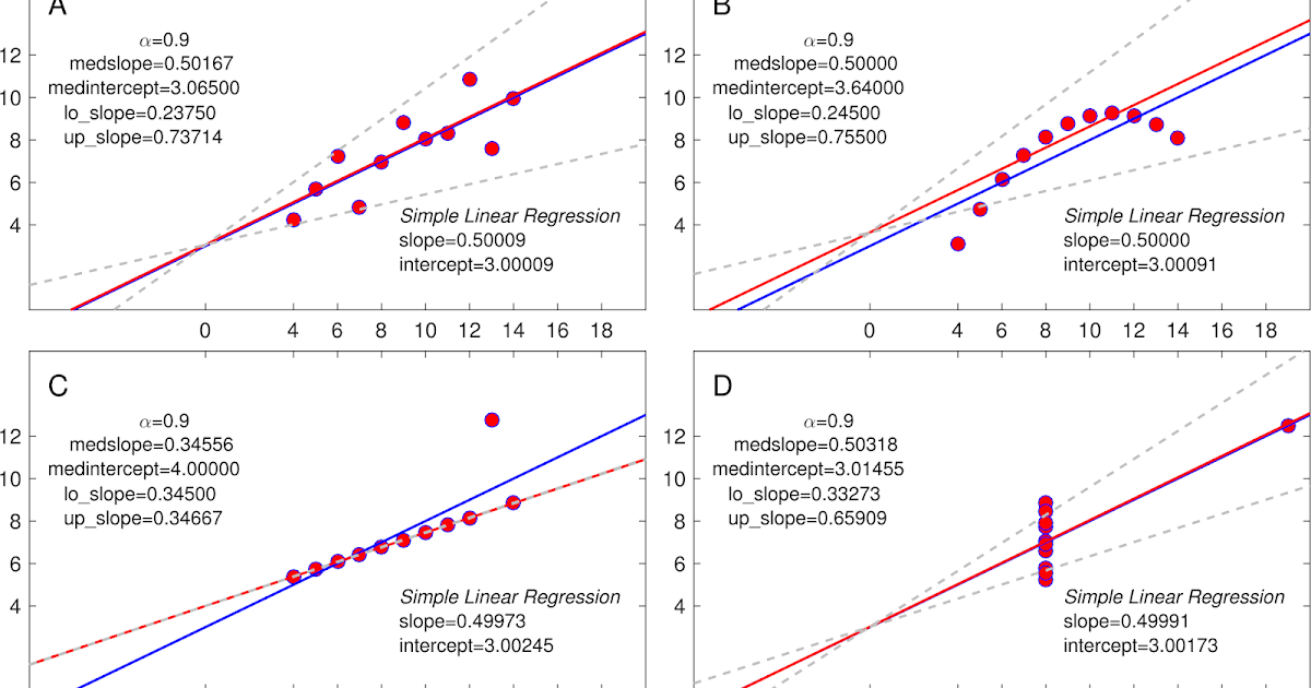 LI Xu's World: Matlab+Python: Theil–Sen estimator