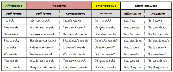 English Languages Studies