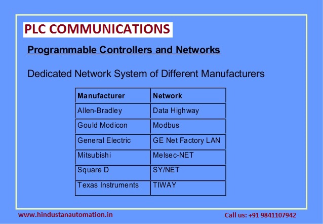 PLC SCADA DCS training in Chennai | Best PLC training center in Chennai ...