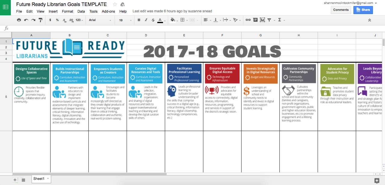 The Library Voice: Write and Share Your Future Ready Librarian Goals ...