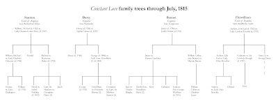 A Lady's Imagination: Family tree beta