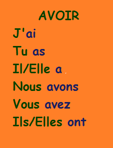 Le blog d'Anne : NB1 - LE VERBE "AVOIR"