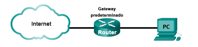 Switching y routing CCNA: Introducción a redes: Capítulo 5: Ethernet ...