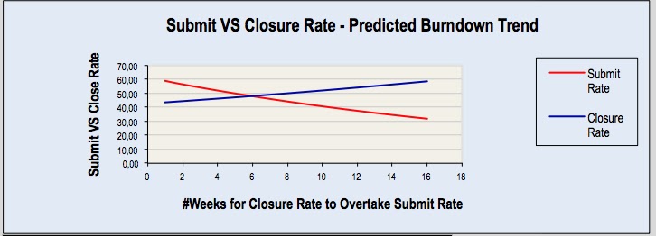 Mo Khan's Outlet!: Modeling Software Defect Predictions