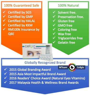 Cellglo MK Group: How to control "GLAUCOMA" and reduce "Intraocular ...