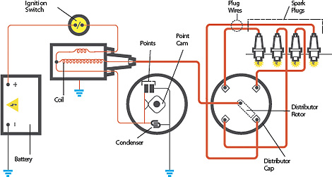 How to Fix Old-School Ignition Points ? | Car and Moto Sports News