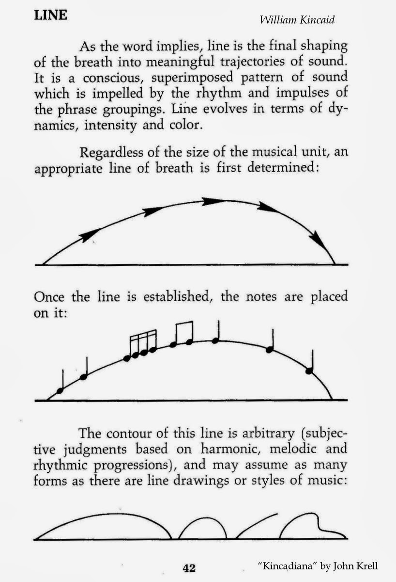 Jennifer Cluff: 1 Understanding Musical Line