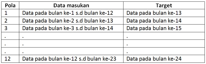 Blog Kuliah & Praktikum: Aplikasi Tahun Lalu (beda dari teman)