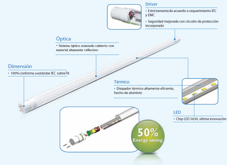 Luminotecnia: Philips Master LEDtube, características