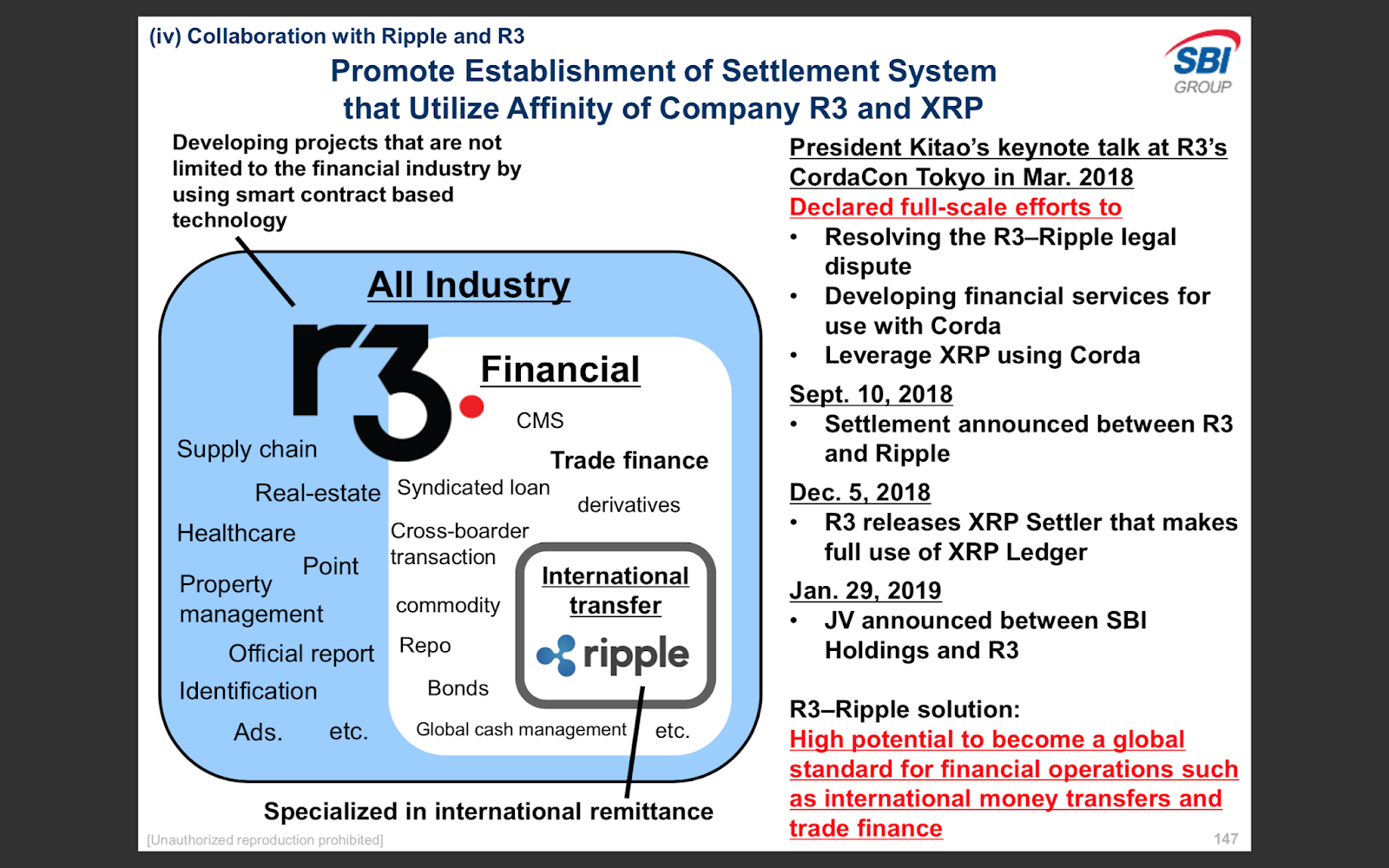 XRP THE GLOBAL STANDARD