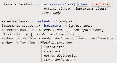 Teknologi Informatika: Macam-macam keyword pada java