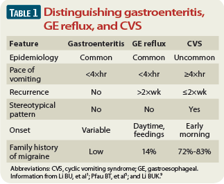 Rare But Not Alone, Raising Kids with Cyclic Vomiting Syndrome: What ...