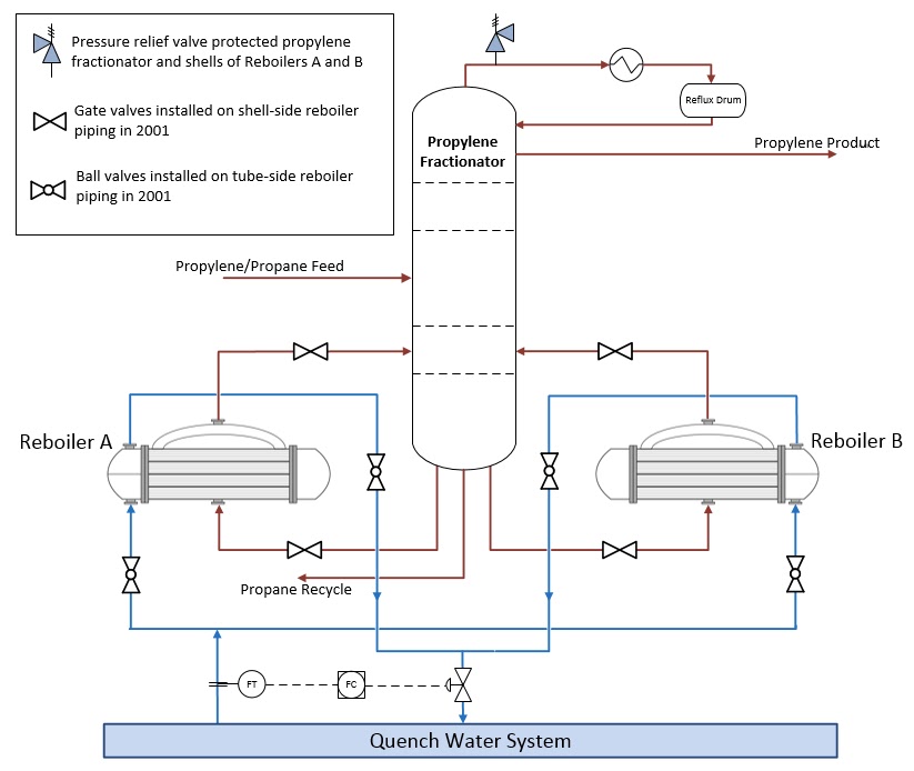 MEC&F Expert Engineers : Process Safety Management Deficiencies During 12 Years Prior to the ...