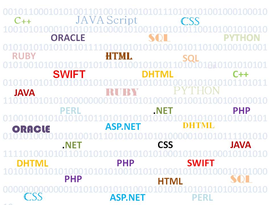 C Program to Generate the Fibonacci series ~ C Programming Simply