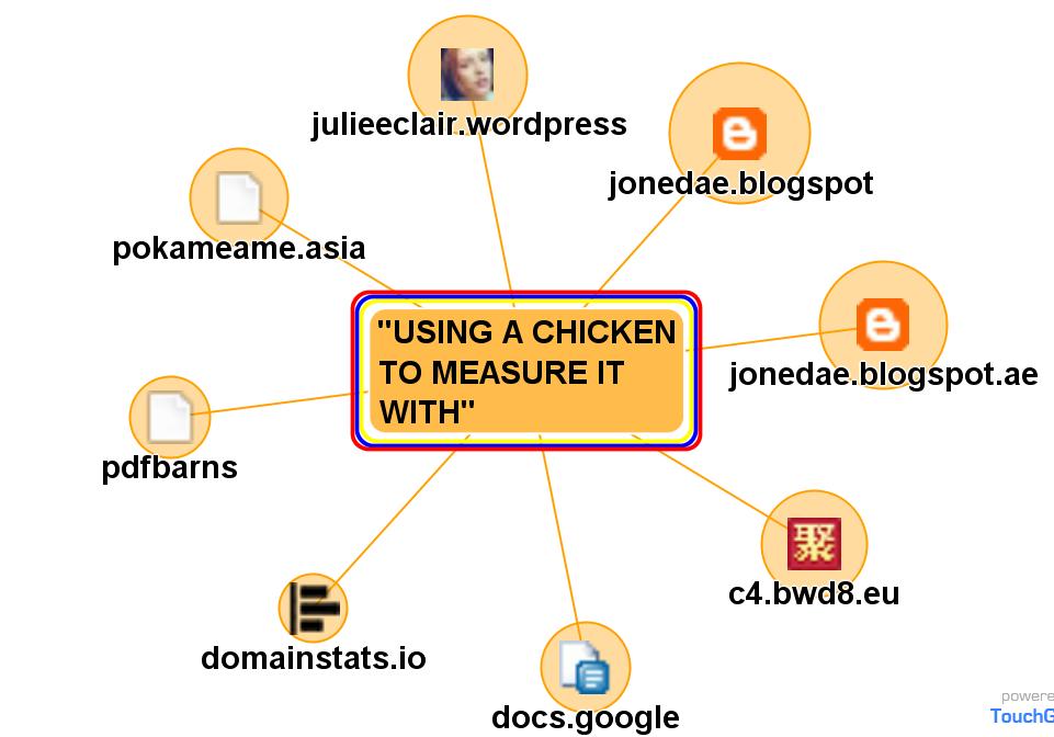 Using A Chicken To Measure It With: About This Site