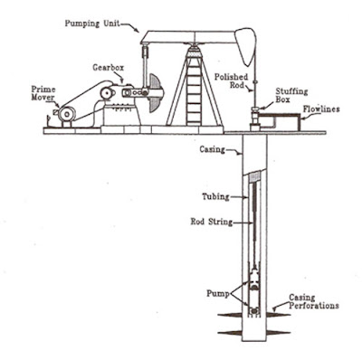 The Journey of Tigger: Pompa Angguk Sumur Minyak Tua di Prabumulih