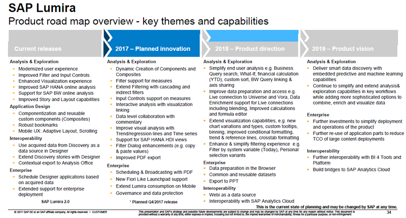 Well Managed BI: 2017